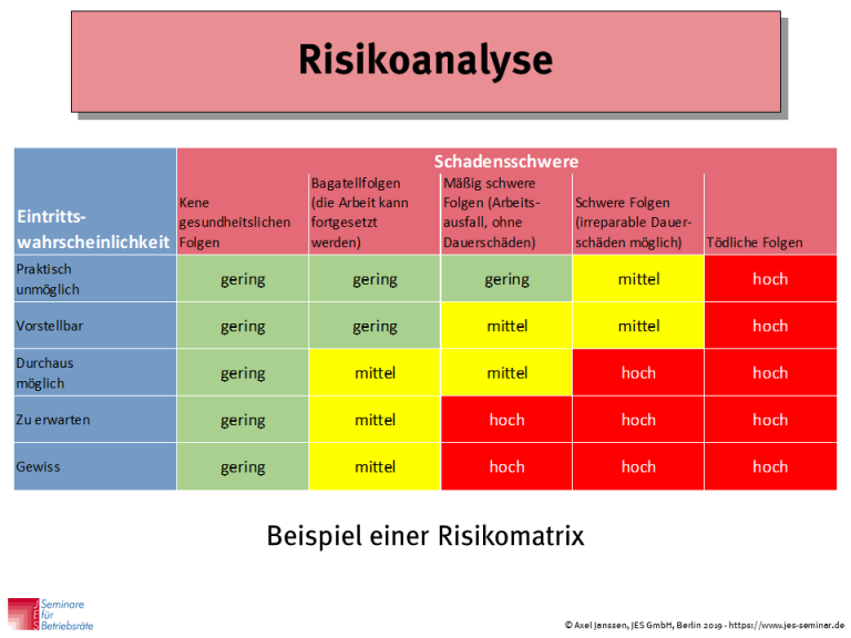 Gefährdungsbeurteilungen richtig machen • Beratung für Betriebsräte